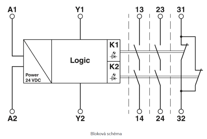 2981020 PSR-SCP-24DC/ESP4/2X1/1X2 - Bezpečnostné relé. Phoenix Contact ...
