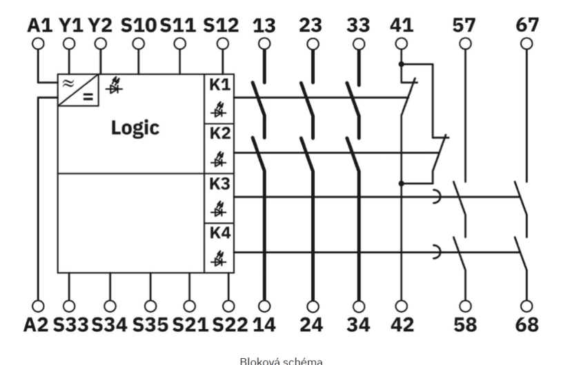 2981428 PSR-SCP-24DC/ESD/5X1/1X2/300 - Bezpečnostné relé. Phoenix ...