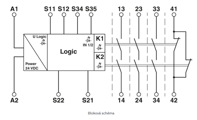 2900509 PSR-SCP- 24UC/ESAM4/3X1/1X2/B - Bezpečnostné relé. Phoenix ...
